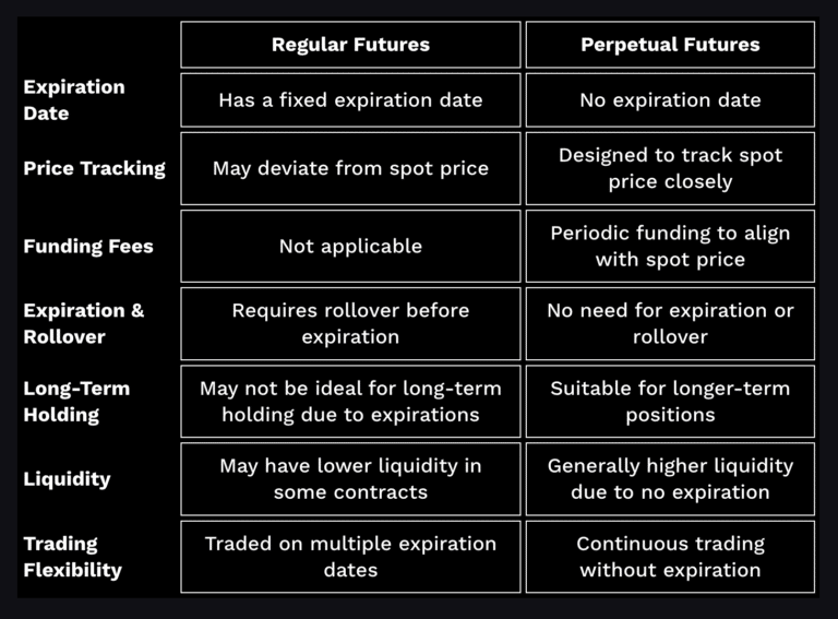 Perpetual Futures for Beginners: Crypto Trade Examples - tastycrypto