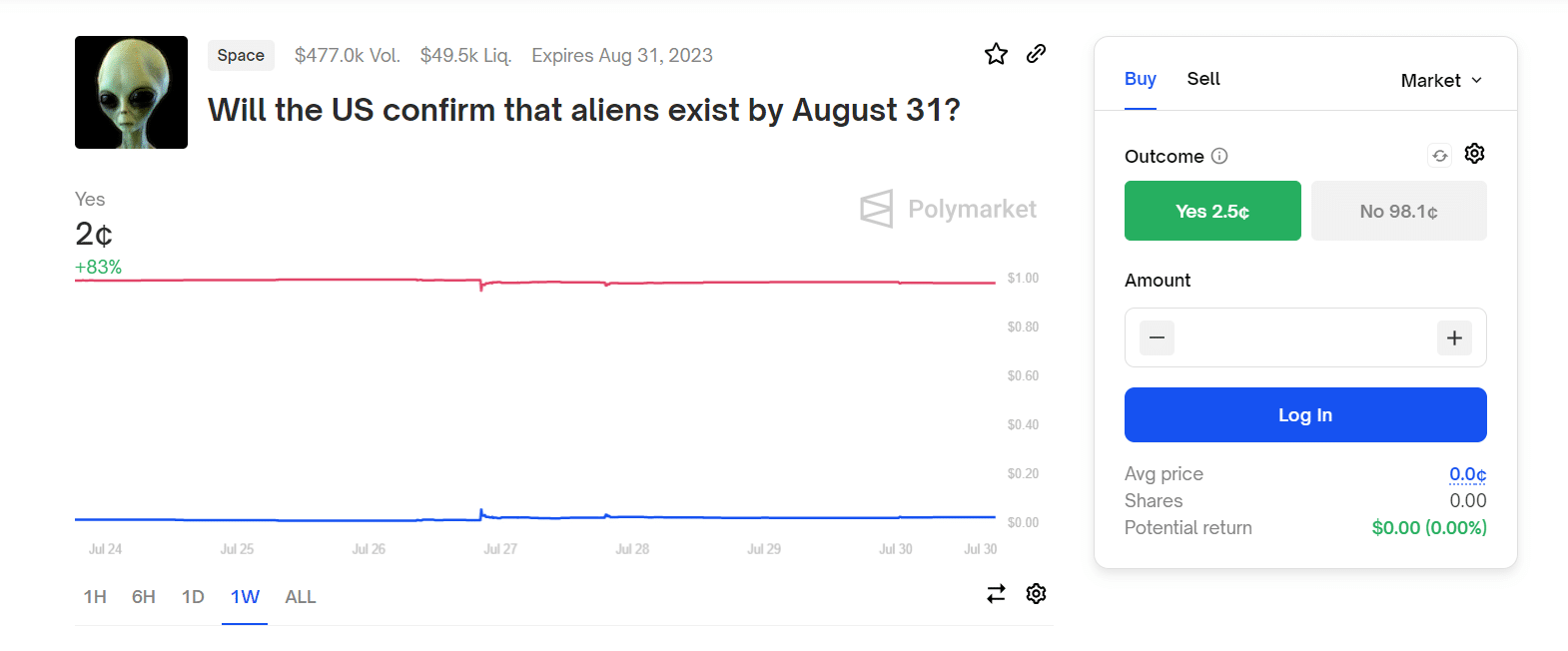 What is Polymarket and How Does It Work? - tastycrypto