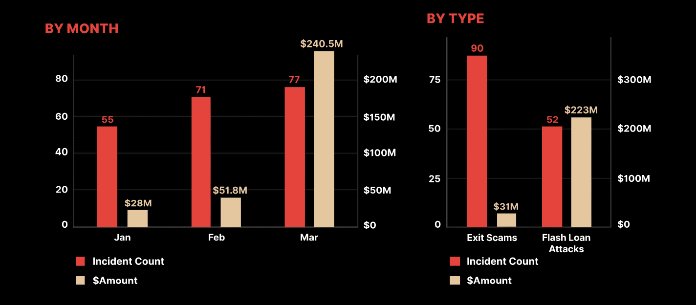 What Are Flash Loans and How Do They Work? - tastycrypto