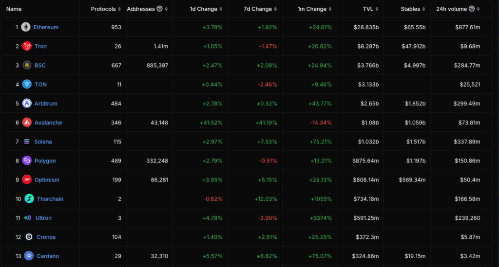 Cardano (ADA) vs Solana (SOL): Which Is Best in 2024? - tastycrypto
