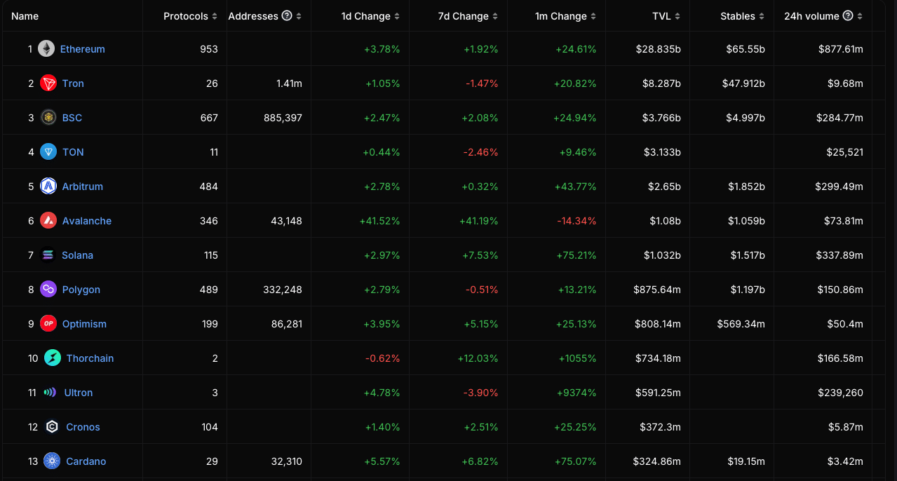 Cardano (ADA) vs Solana (SOL): Which Is Best? - tastycrypto Cardano (ADA) vs Solana (SOL): Which Is Best? - tastycrypto
