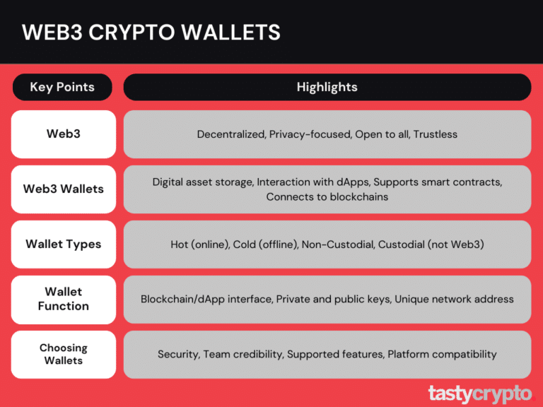 Web3 Wallets: What Are They and Should You Use One? - tastycrypto