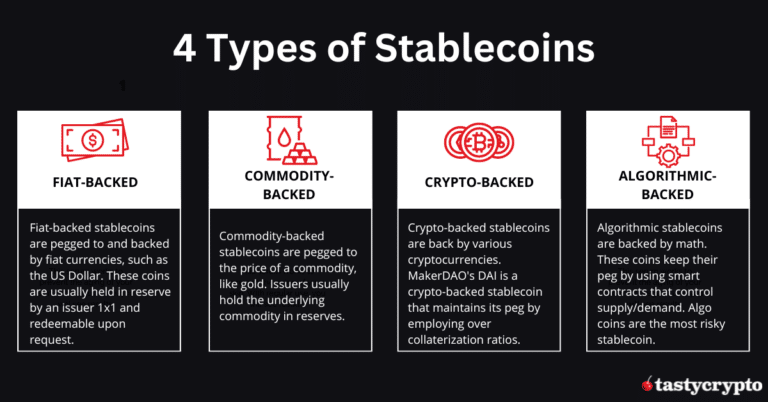 Decentralized Stablecoins: How Do They Work in 2024?