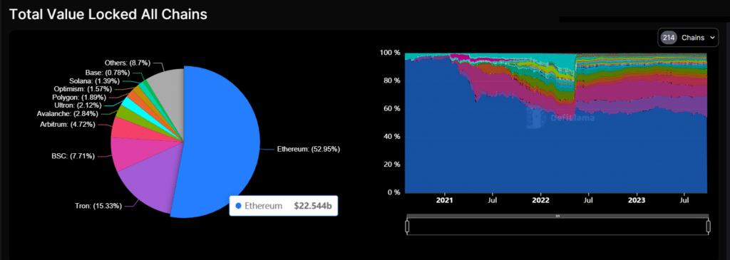 Wrapped Crypto Tokens: A Beginner's Guide - tastycrypto