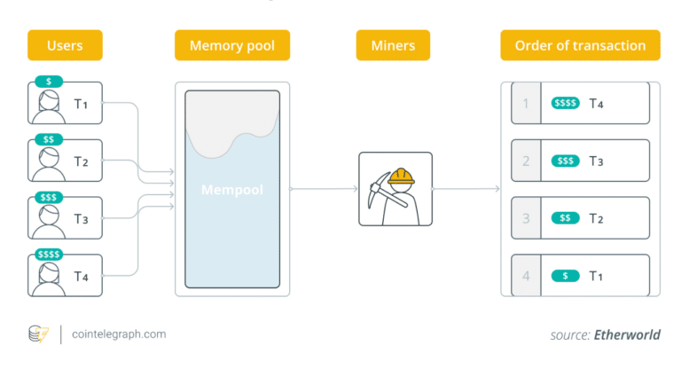 MEV Bot Guide for Beginners: Ethereum Arbitrage in 2024 - tastycrypto