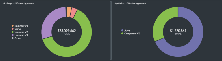MEV Bot Guide for Beginners: Ethereum Arbitrage in 2024 - tastycrypto