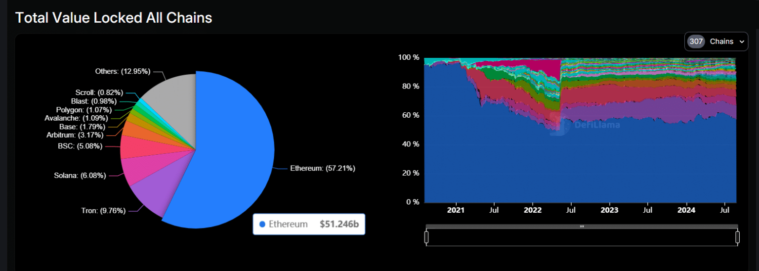 Wrapped Crypto Tokens: A Beginner's Guide - tastycrypto