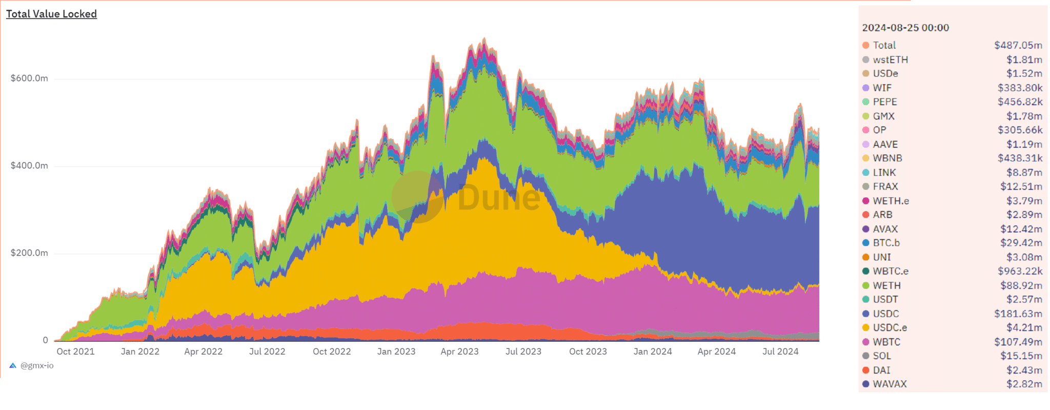 What is GMX? DeFi Perpetual Exchange 2024 Guide - tastycrypto