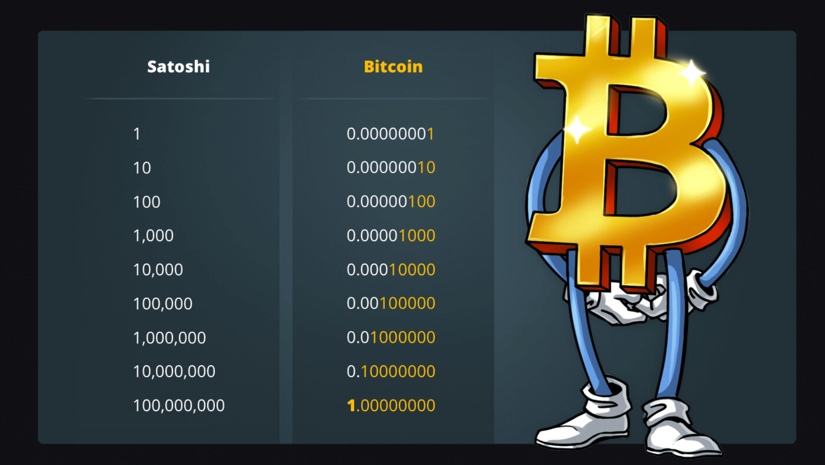 Bitcoin Ordinals Guide: How NFTs Are Made on Bitcoin - tastycrypto