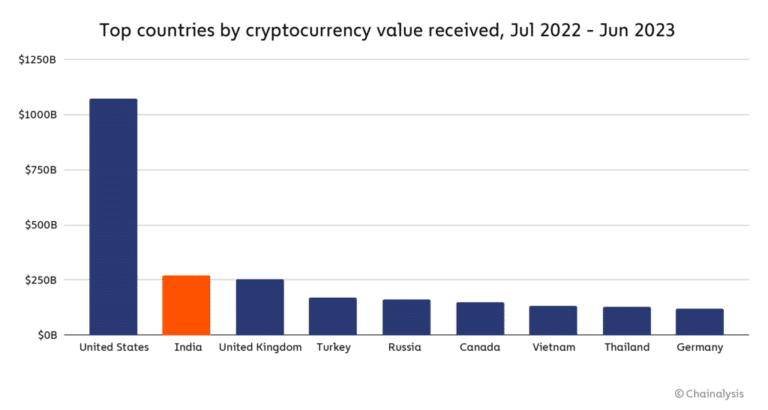 Bitcoin Adoption: Rates, Charts, and 2024 BTC Prediction - tastycrypto
