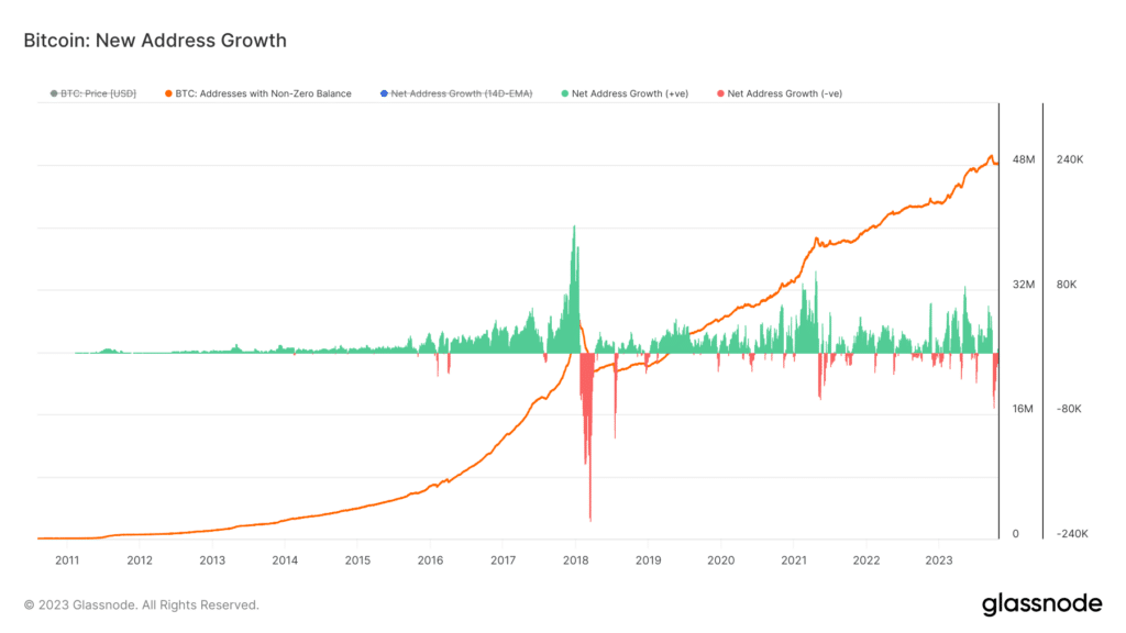 Bitcoin Adoption: Rates, Charts, and 2024 BTC Prediction - tastycrypto