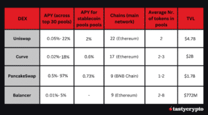 What Is Defi Liquidity Mining and How Does It Work? - tastycrypto
