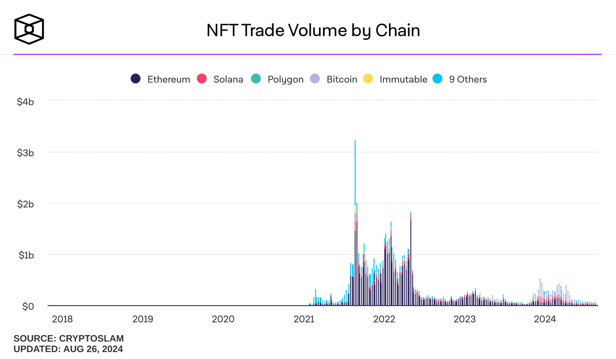 Trading NFTs on LooksRare: The Complete Guide - tastycrypto
