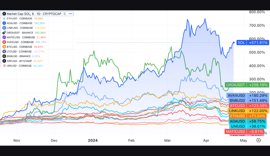 11 Best Cryptos For Beginners in 2024 - tastycrypto