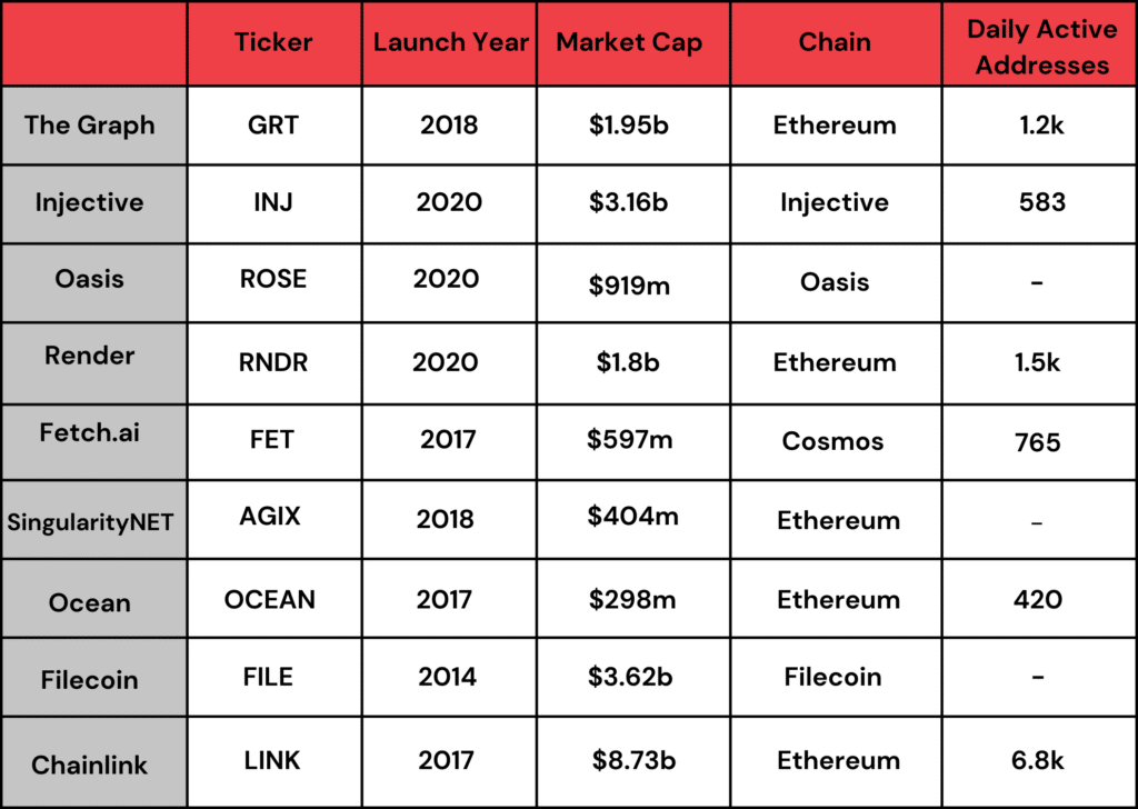 11 Best AI Crypto Coins: January 2024 - tastycrypto