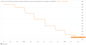 Crypto Burning Guide: What It Means and How It Works - tastycrypto