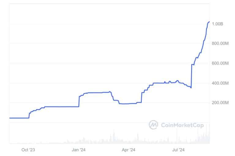 What is PYUSD? PayPal USD Stablecoin Explained - tastycrypto