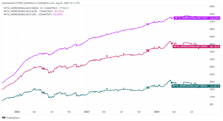 What Is Wrapped Ether? Complete wETH Guide - tastycrypto