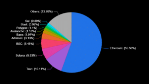 11 Best DeFi Crypto Projects for 2024 - tastycrypto