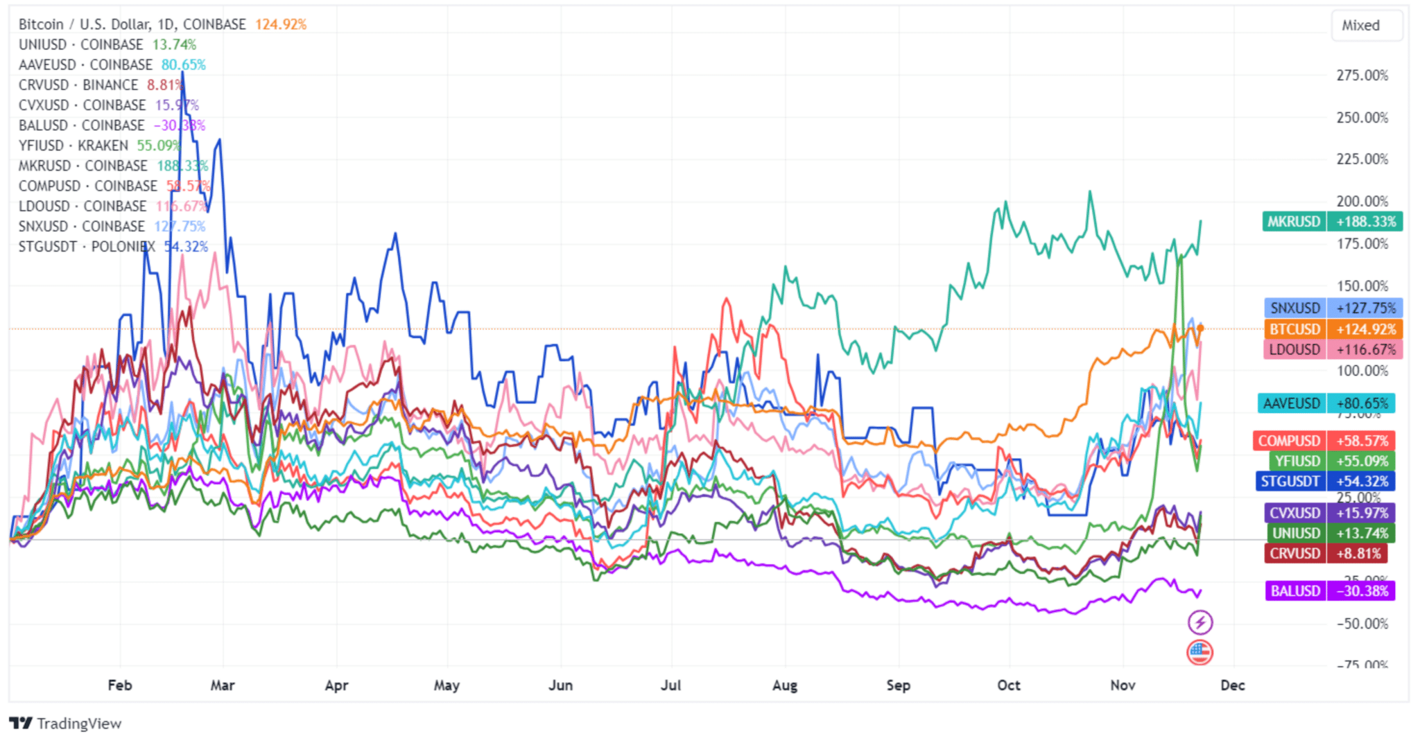 11 Best DeFi Crypto Projects for 2024 - tastycrypto