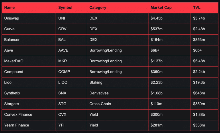 11 Best DeFi Crypto Projects for 2024 - tastycrypto