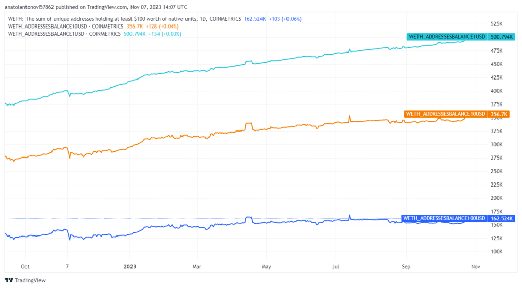What Is Wrapped Ether? Complete wETH Guide - tastycrypto