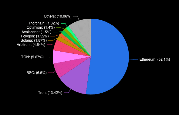 11 Best DeFi Crypto Projects for 2024 - tastycrypto