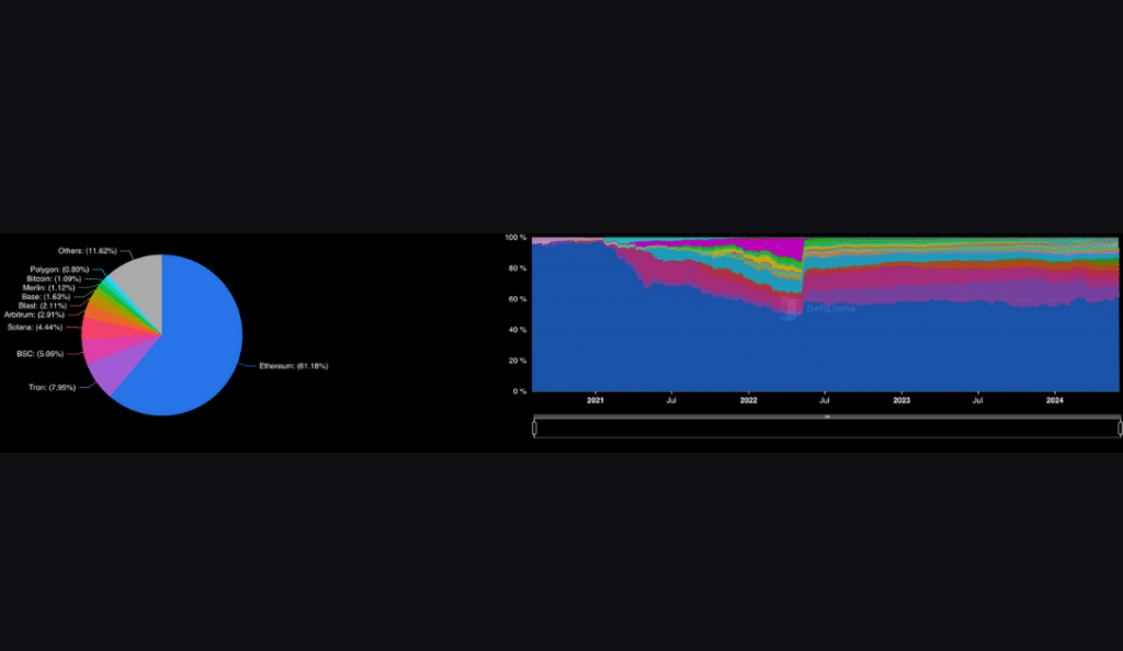 11 Best Altcoins to Invest In for 2024 - tastycrypto