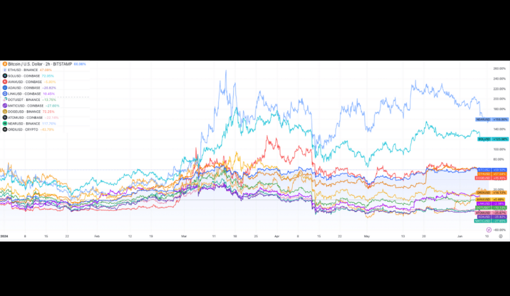 11 Best Altcoins to Invest In for 2024 - tastycrypto