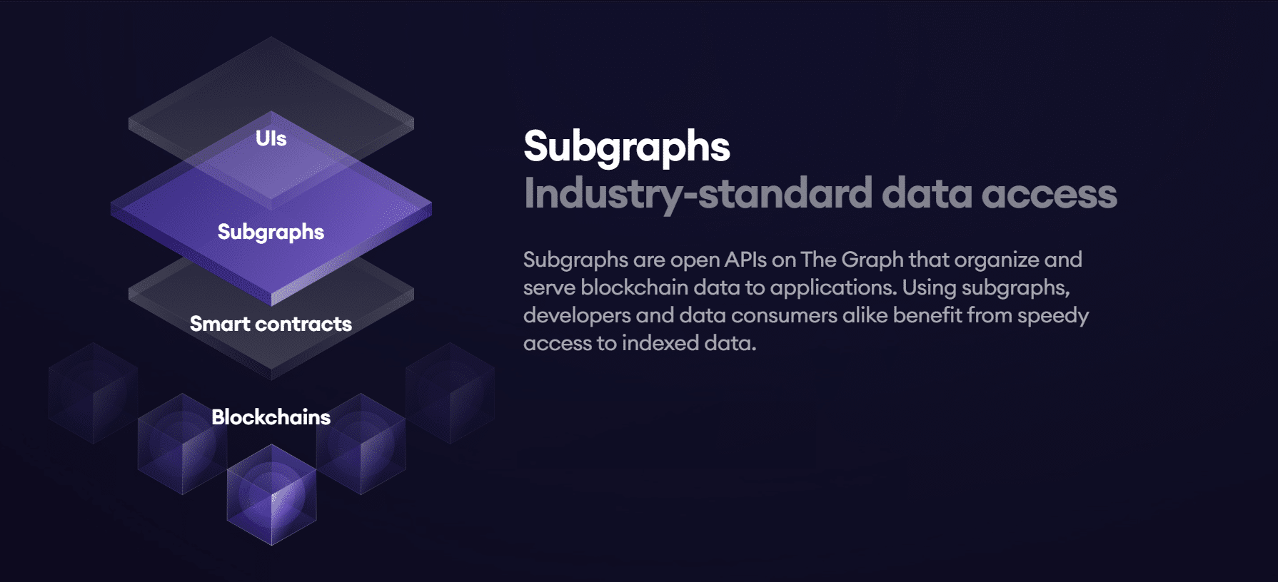 What Is The Graph (GRT) Crypto and How Does It Work in 2024? - tastycrypto