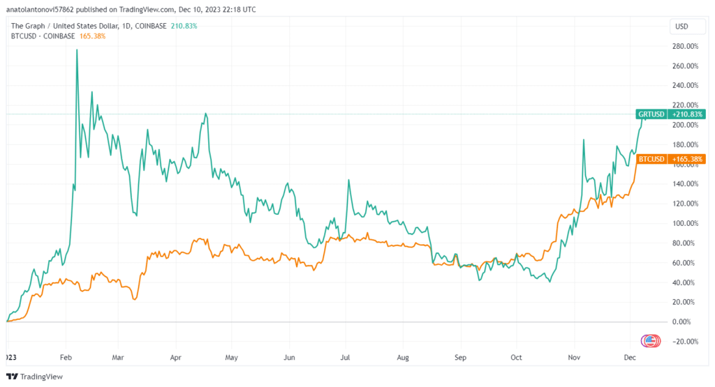 What Is The Graph (GRT) Crypto and How Does It Work in 2024? - tastycrypto