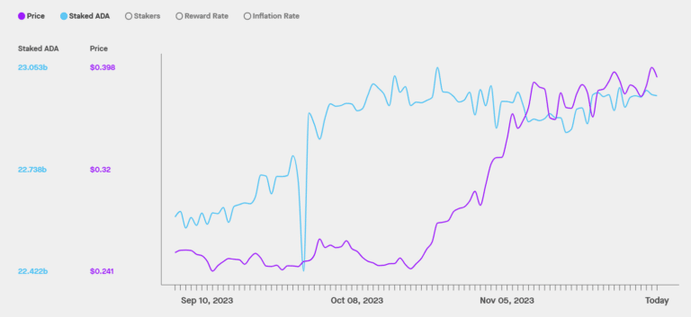 9 Best Cryptos for Staking in 2024 - tastycrypto