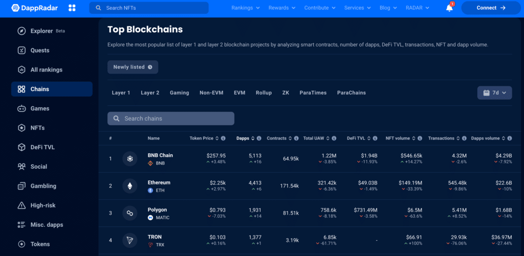 5 Free Crypto Fundamental Analysis Tools for 2024 - tastycrypto
