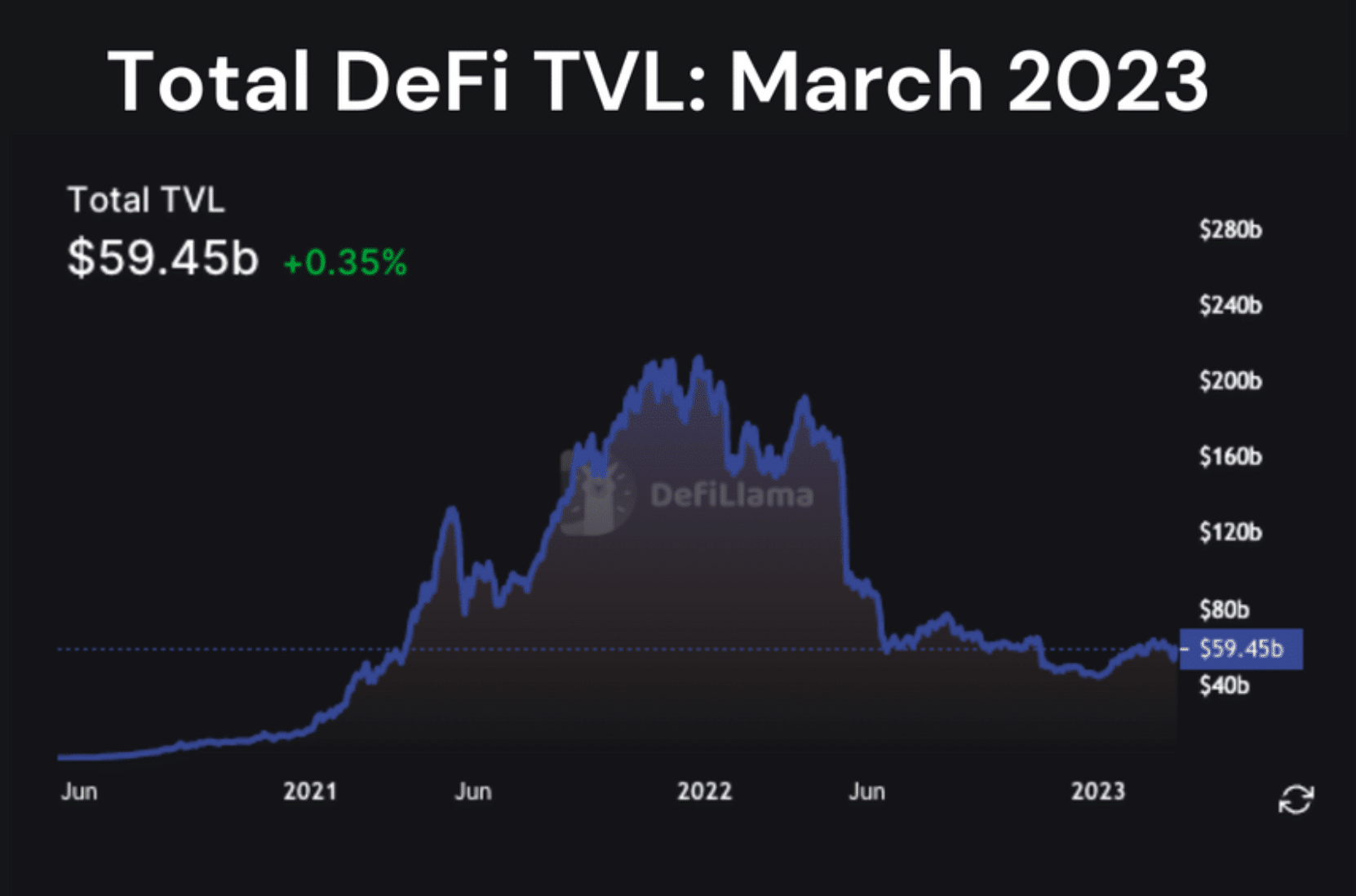 TVL vs Market Cap vs TVL Ratio: Crypto Metrics Explained - tastycrypto