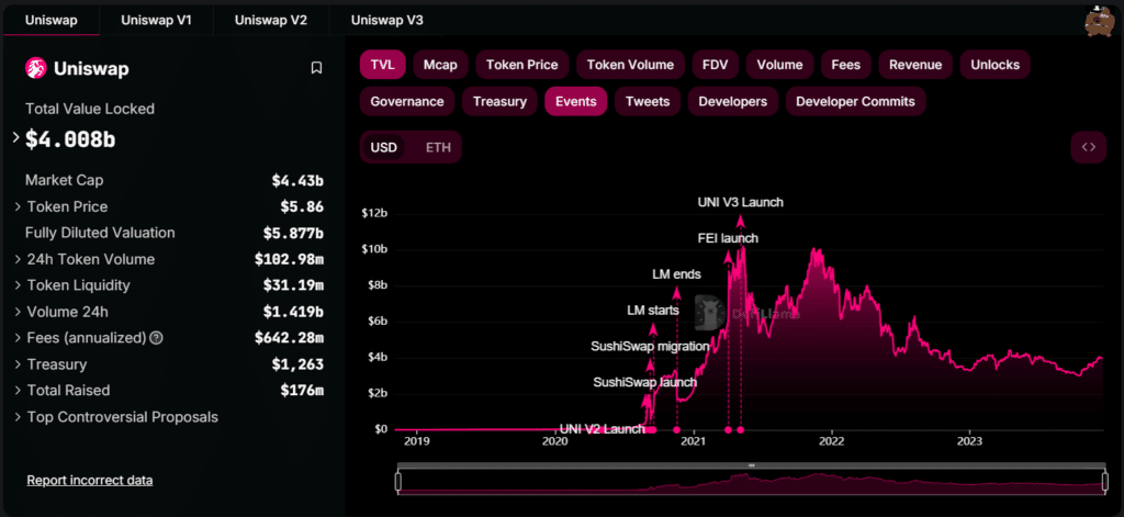 5 Free Crypto Fundamental Analysis Tools for 2024 - tastycrypto