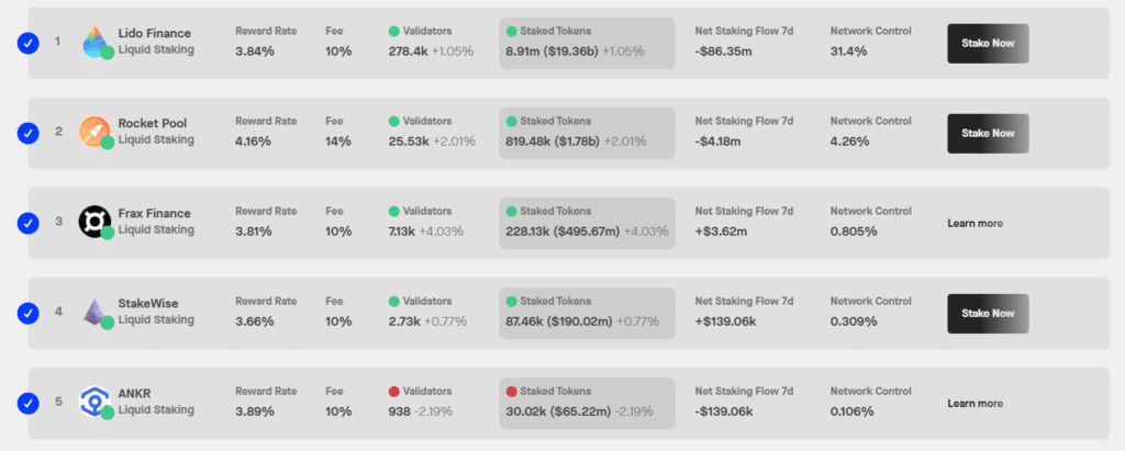 9 Best Cryptos for Staking in 2024 - tastycrypto