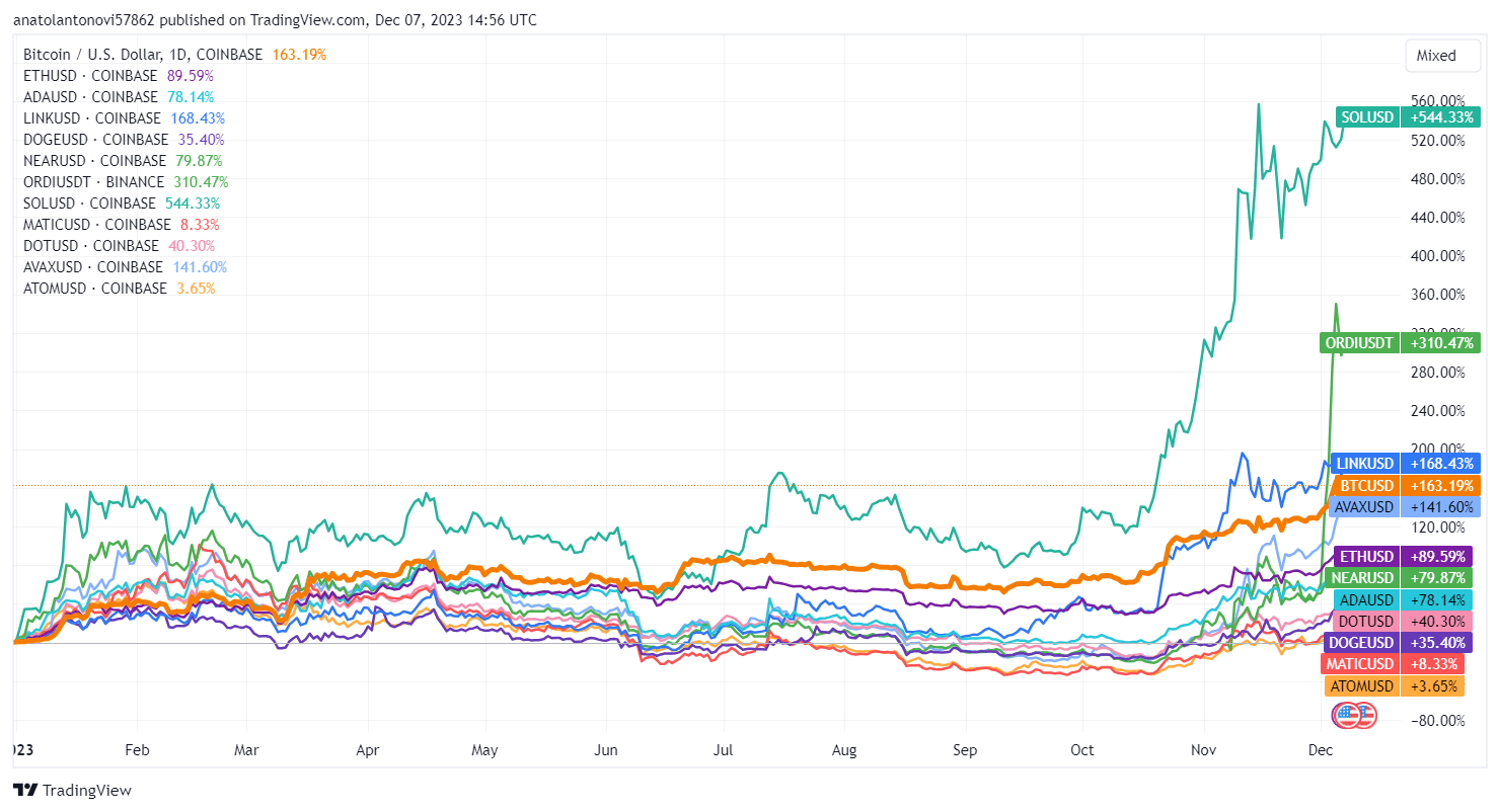 11 Best Altcoins To Invest In For 2024 Tastycrypto