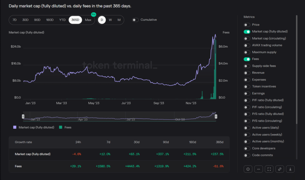 5 Free Crypto Fundamental Analysis Tools for 2024 - tastycrypto