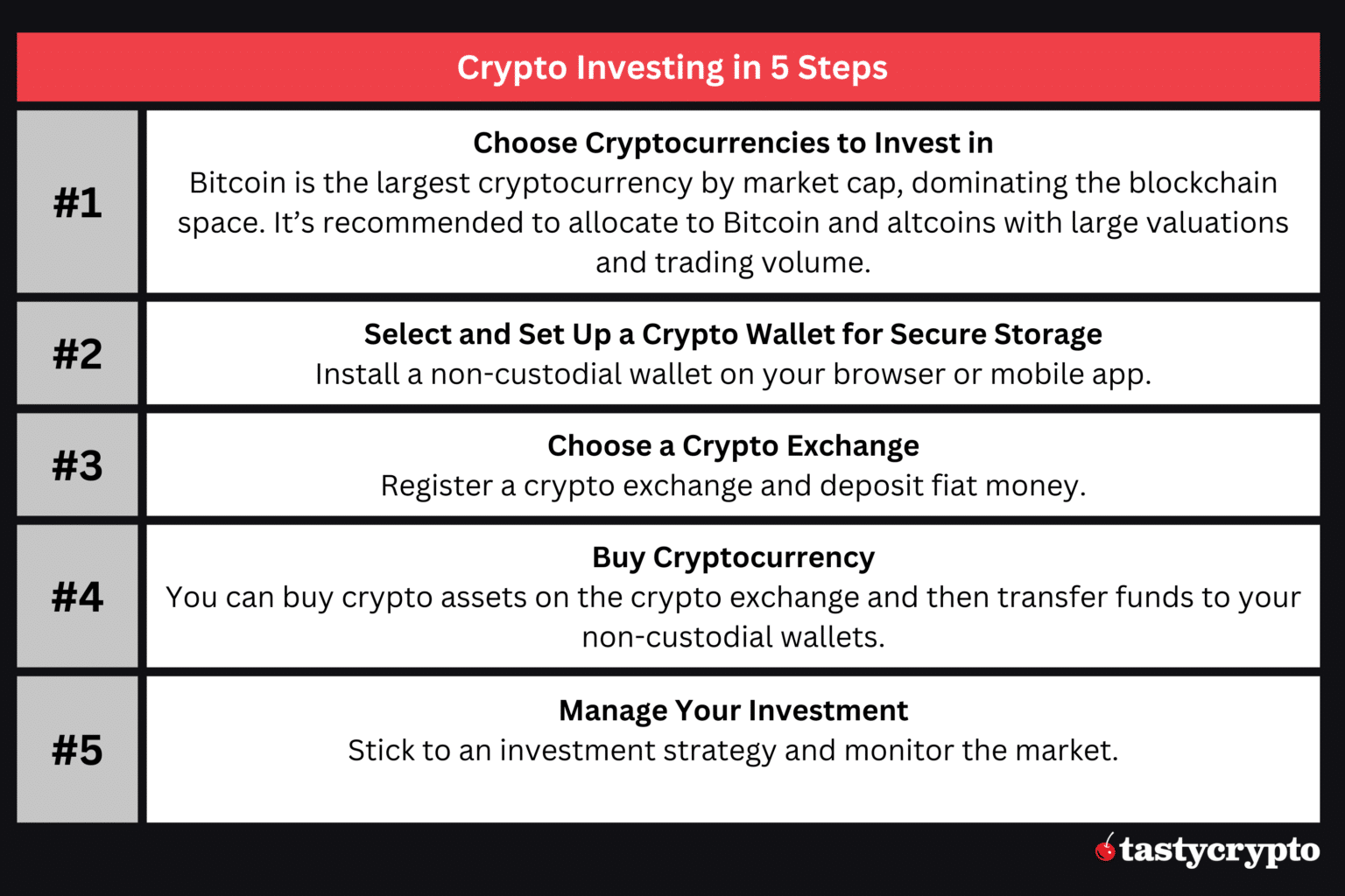Crypto Investing for Beginners in 5 Steps - tastycrypto