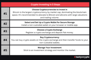Crypto Investing for Beginners in 5 Steps - tastycrypto