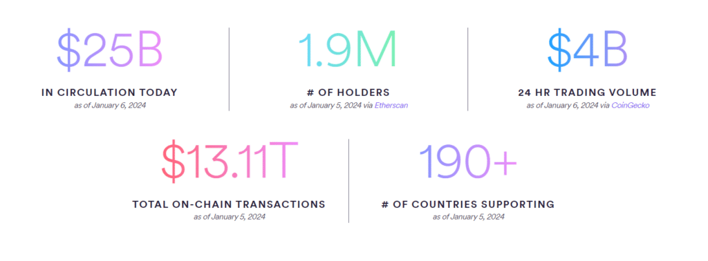 7 Best Stablecoins in Crypto: 2024 Guide - tastycrypto