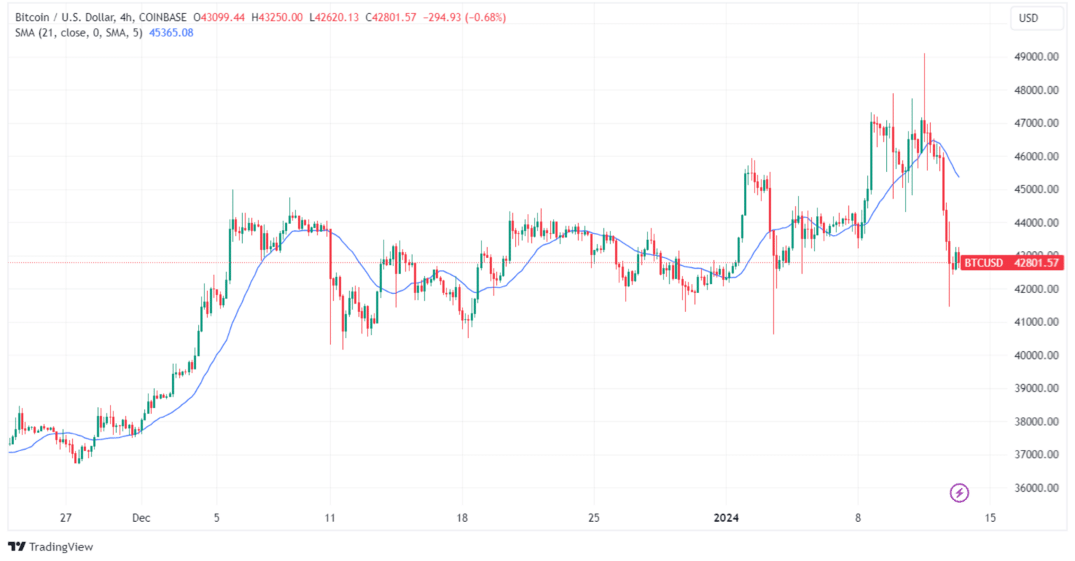 5 Best Technical Indicators for Crypto Trading in 2024 - tastycrypto