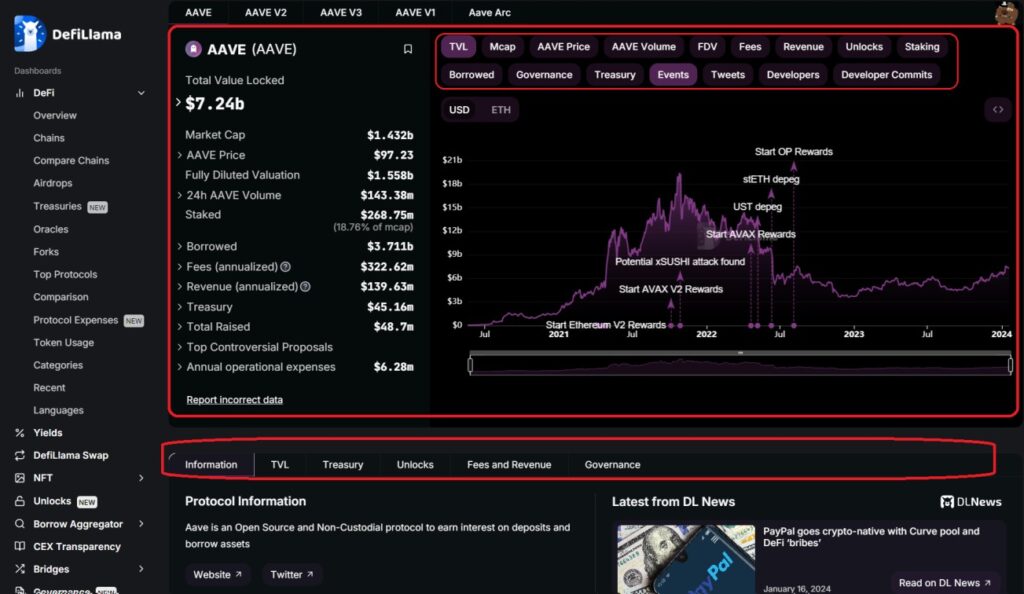 What Is DeFiLlama and How Does it Work? 2024 Guide - tastycrypto