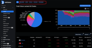 What Is DeFiLlama and How Does it Work? 2024 Guide - tastycrypto