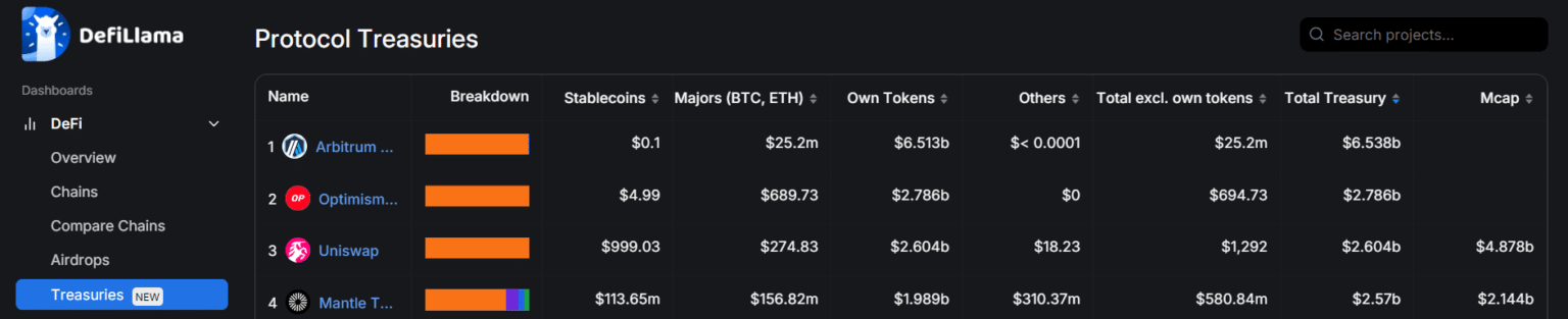 What Is DeFiLlama and How Does it Work? 2024 Guide - tastycrypto
