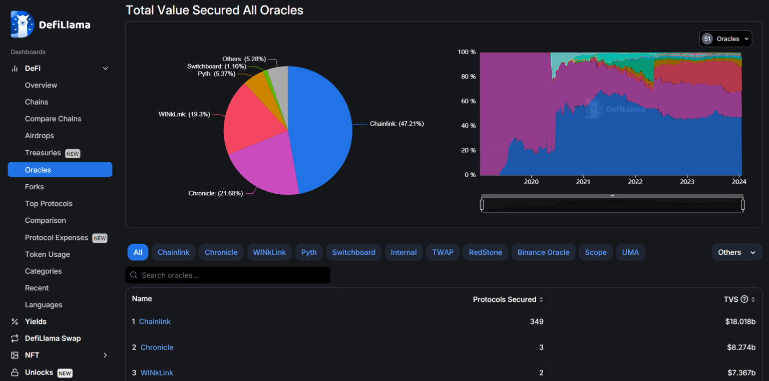 What Is DeFiLlama and How Does it Work? 2024 Guide - tastycrypto