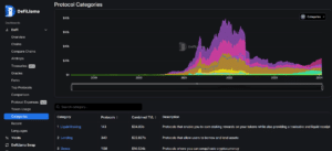 What Is DeFiLlama and How Does it Work? 2024 Guide - tastycrypto