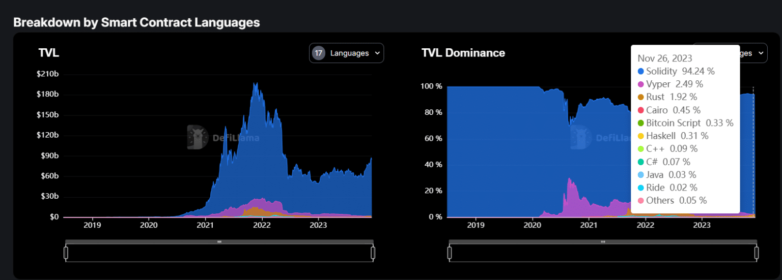 What Is DeFiLlama and How Does it Work? 2024 Guide - tastycrypto