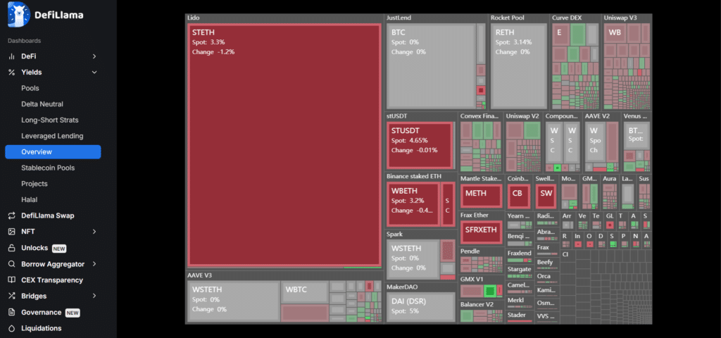 What Is DeFiLlama and How Does it Work? 2024 Guide - tastycrypto