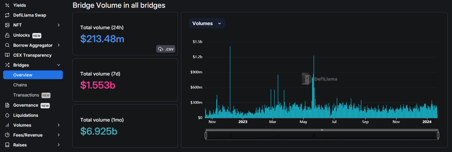 What Is DeFiLlama and How Does it Work? 2024 Guide - tastycrypto